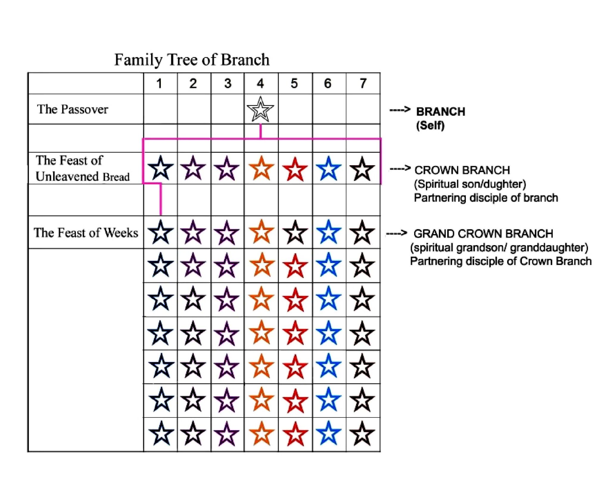 4) The Management of Tithes and Offerings | Welcome to JesusTopic.com!